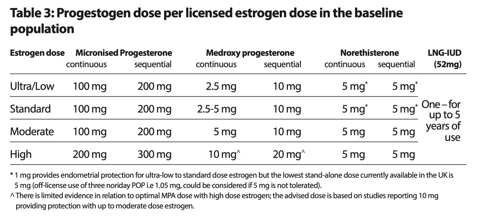Health Care Professional Resources - Hormone Health Clinic - Minter et Al
