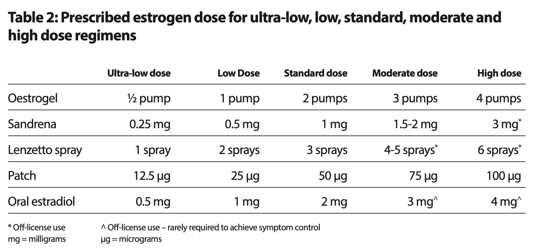 Health Care Professional Resources - Hormone Health Clinic - Minter et Al